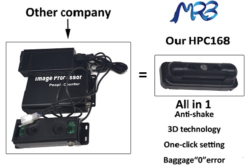 automated passenger counter, passenger counter for bus, automated ...