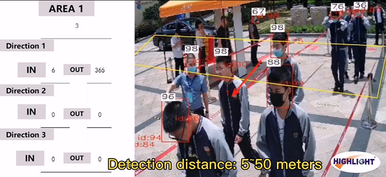 AI People Counter / Crowd Counting